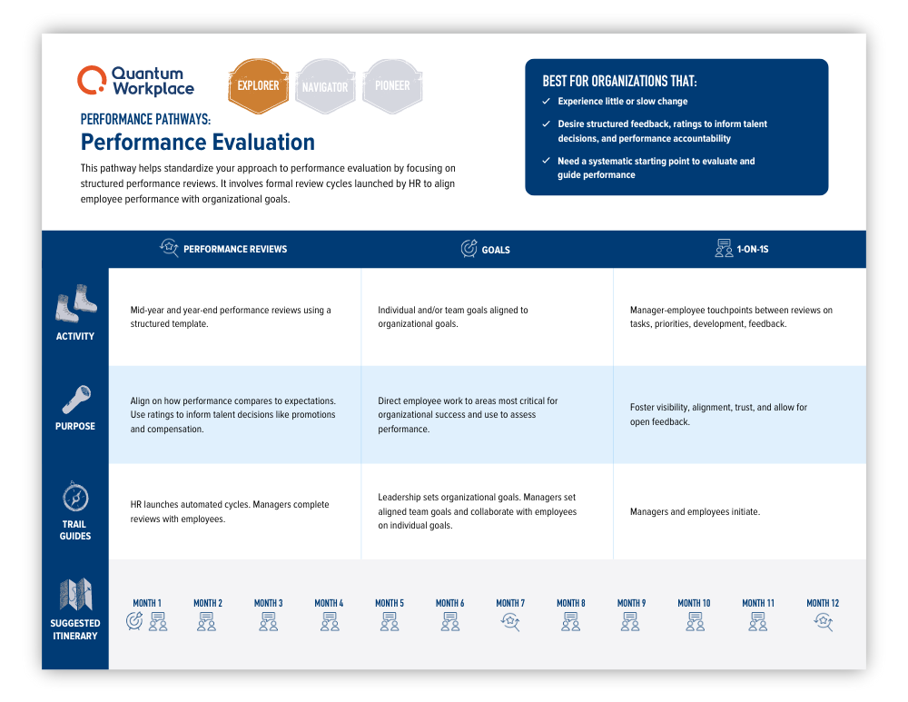 How To Craft An Effective Performance Management Framework